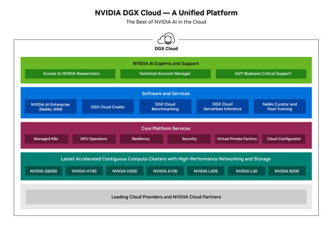 NVIDIA DGX Cloud | pny.com/en-eu